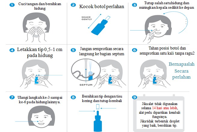CARA PENGGUNAAN SEMPROT HIDUNG (NASAL SPRAY)