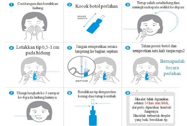CARA PENGGUNAAN SEMPROT HIDUNG (NASAL SPRAY)
