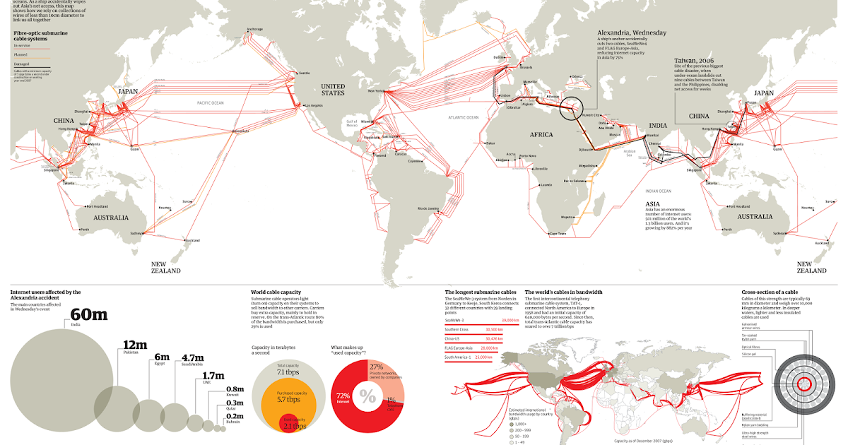 Submarine Cable: Submarine Cable Map updated for Year 2014
