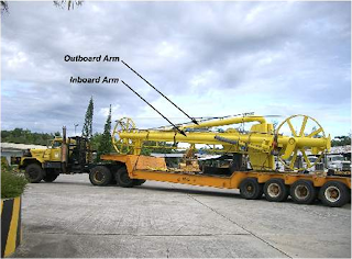 Keep Study: LOADING ARM