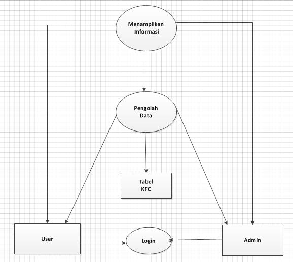 [DIAGRAM] Process Flow Diagram Of Kfc - MYDIAGRAM.ONLINE