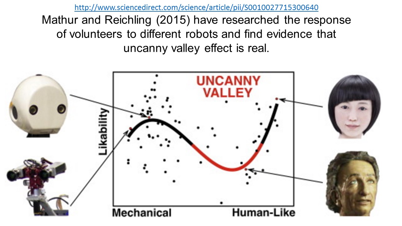 Ektalks The Uncanny Valley Cognitive Dissonance And Meta Communication ektalks-the-uncanny-valley-cognitive-dissonance-and-meta-communication