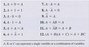 DLD: Laws of Boolean Algebra ~ Tech Tology