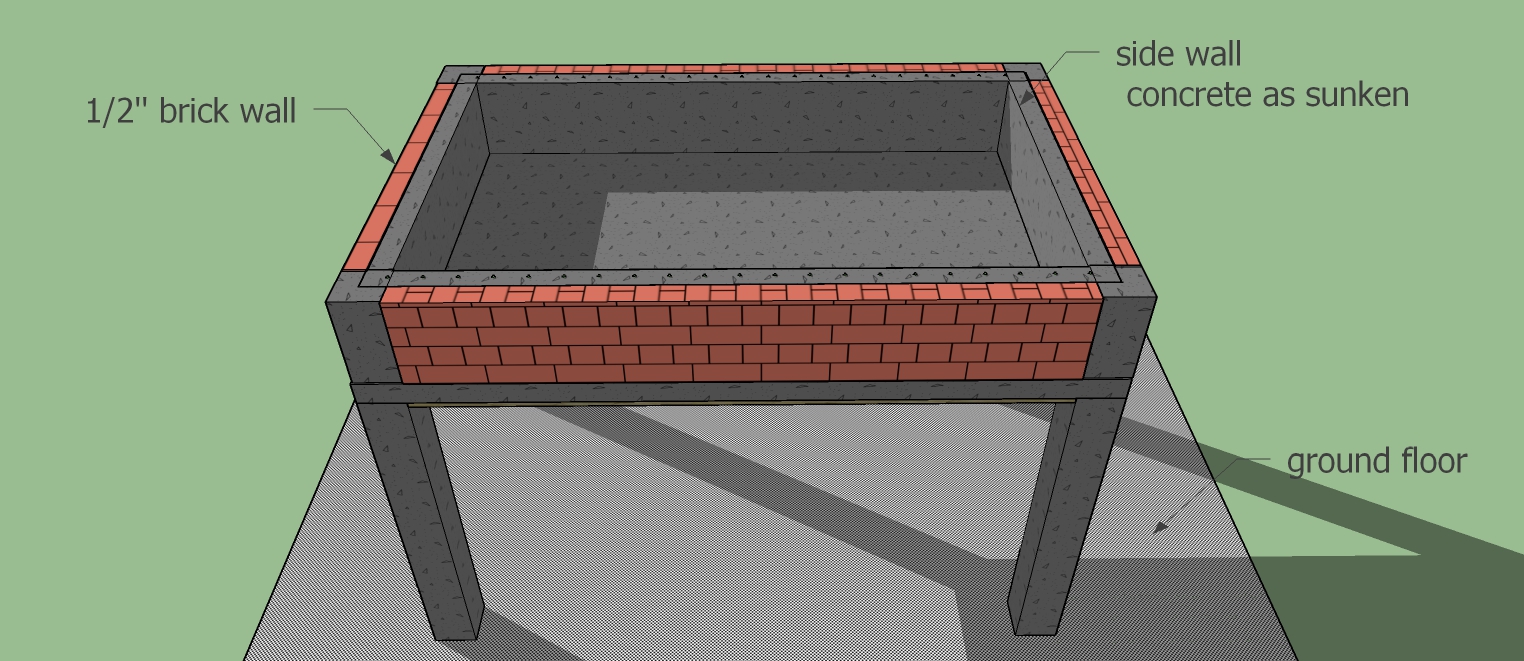 Toilet installation and procedure for Arresting Leakage of Toilet