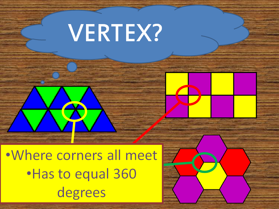 Math 8: chapter 12 Tessellations transformations and loci