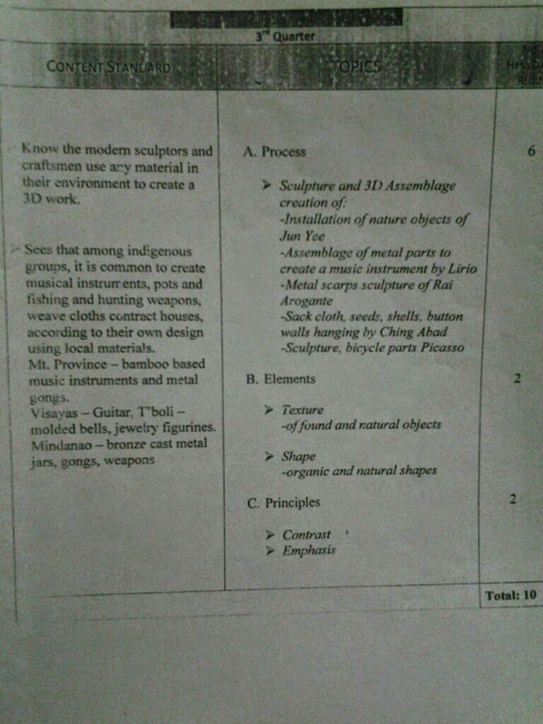 Grade 7 Art: June 2014