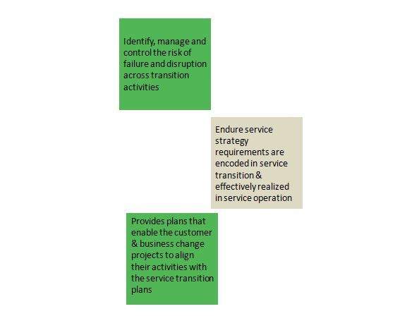 Project Management | Process News