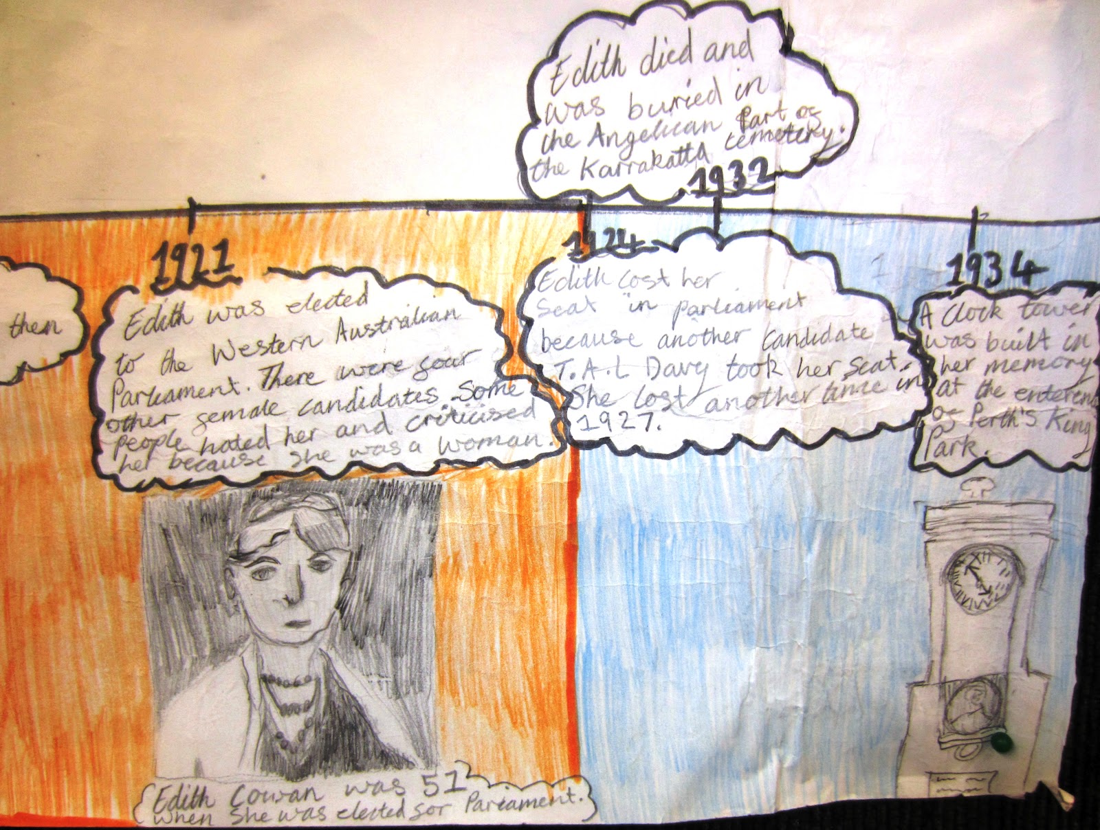 The Little Classroom Up the Back: The Great Historical Showbags