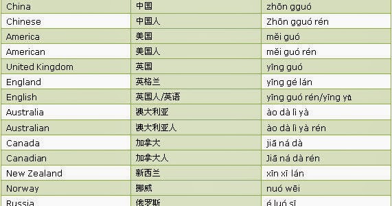 ChineseTalk Your Path to Mastering the Chinese Language: Lesson :11 ...