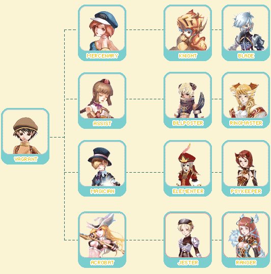 Gaming Goodness: Diary of an MMORPG player: Flyff, Day 3