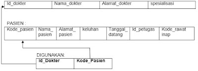 CDM & PDM: Materi CDM & PDM