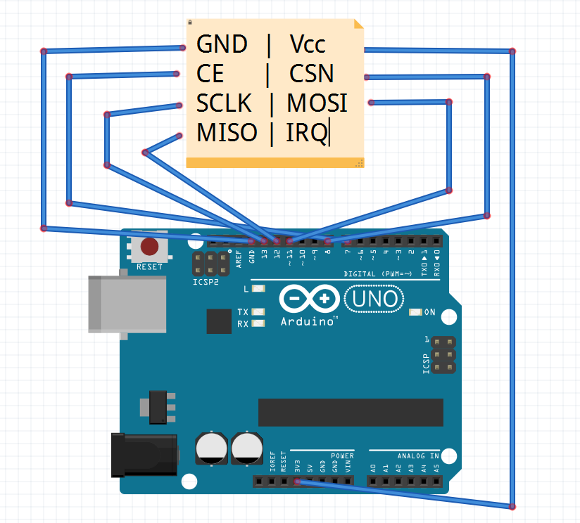 michaelsarduino: 2.4Ghz Übertragungen mit NRF24L01 am Arduino