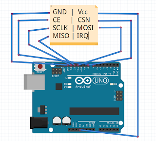 michaelsarduino: 2.4Ghz Übertragungen mit NRF24L01 am Arduino