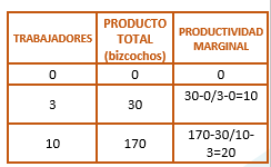 7.2 La productividad marginal - ECONOSUBLIME