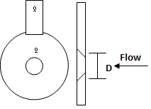 Instrument Questions and Answers: What are the different types of ...