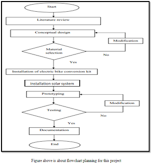 Development of Smart Bicycle for disable people: THE FLOWCHART SHOWN ...
