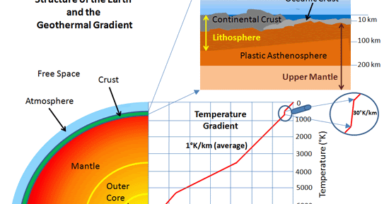 Geothermal Gradient - Geology In