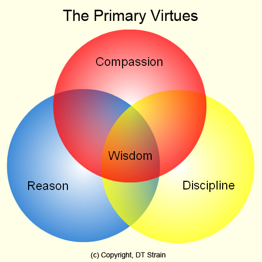 The Humanist Contemplative: The Noble Conspectus