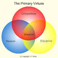 The Humanist Contemplative: The Noble Conspectus