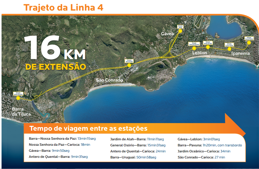 SOBRAL PARA SEMPRE: BRASIL 2016 - METRÔ LINHA 4 - RIO DE JANEIRO