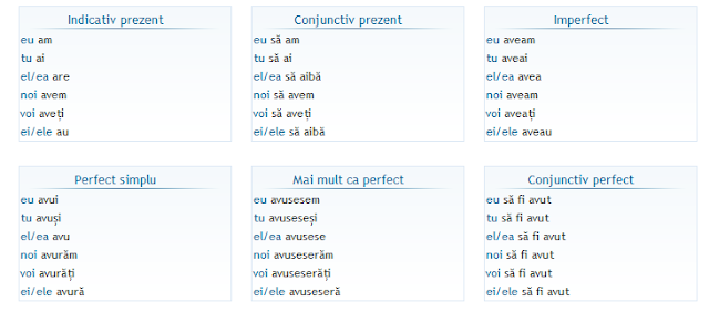 Învață limba română: Verbul A AVEA