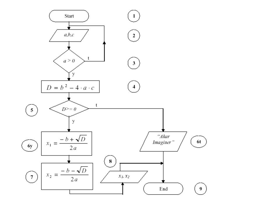 Ita_chezz: " Struktur Bahasa Pemrograman " PERTEMUAN 1