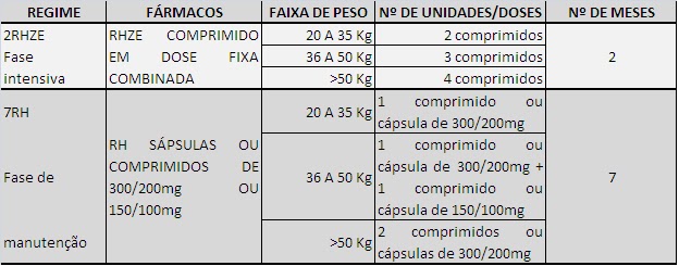 Enfermeiro Marcel: NOVO ESQUEMA DE TRATAMENTO PARA TUBERCULOSE PULMONAR ...