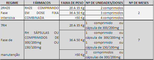 Enfermeiro Marcel: NOVO ESQUEMA DE TRATAMENTO PARA TUBERCULOSE PULMONAR ...