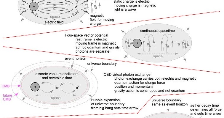 Matter Time, Aethertime: Quantum Aether Electromagnetism and Gravity