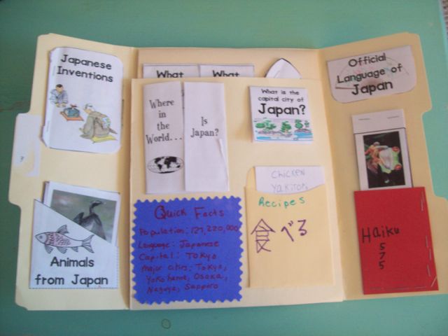 SmallWorld: Japan Lapbook