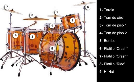 tipos de baterias musicales : baterias y baquetas