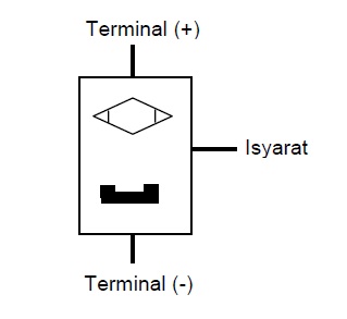 Jenis - Jenis Sensor