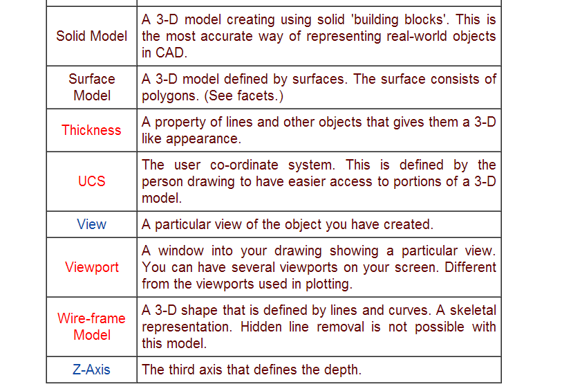 DRAFTING WITH COMPUTER-AIDED DESIGN 2013-2014