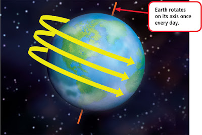 What is the Coriolis effect? - Aircraft Nerds