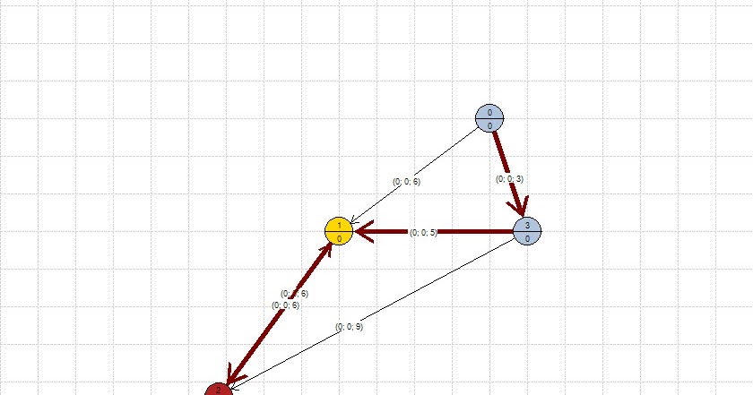 Problemas y algoritmos: Software para el recorrido de grafos