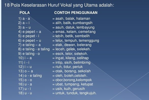 SISTEM EJAAN DAN SEBUTAN BAKU