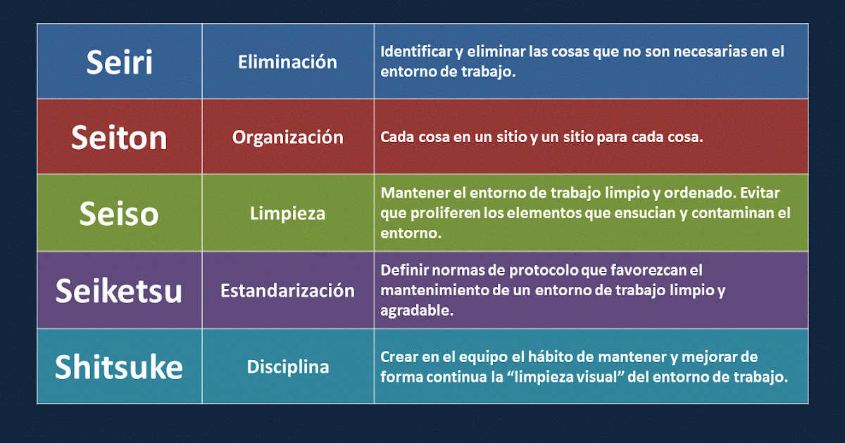 Capital Intelectual y Conocimiento Corporativo: El método 5S. Sencillez ...