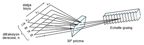 Prof. Dr. Bilsen Beşergil: Optik Spektroskopisi Cihazları; Dalgaboyu ...