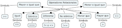 Excel: Operadores relacionales en Excel