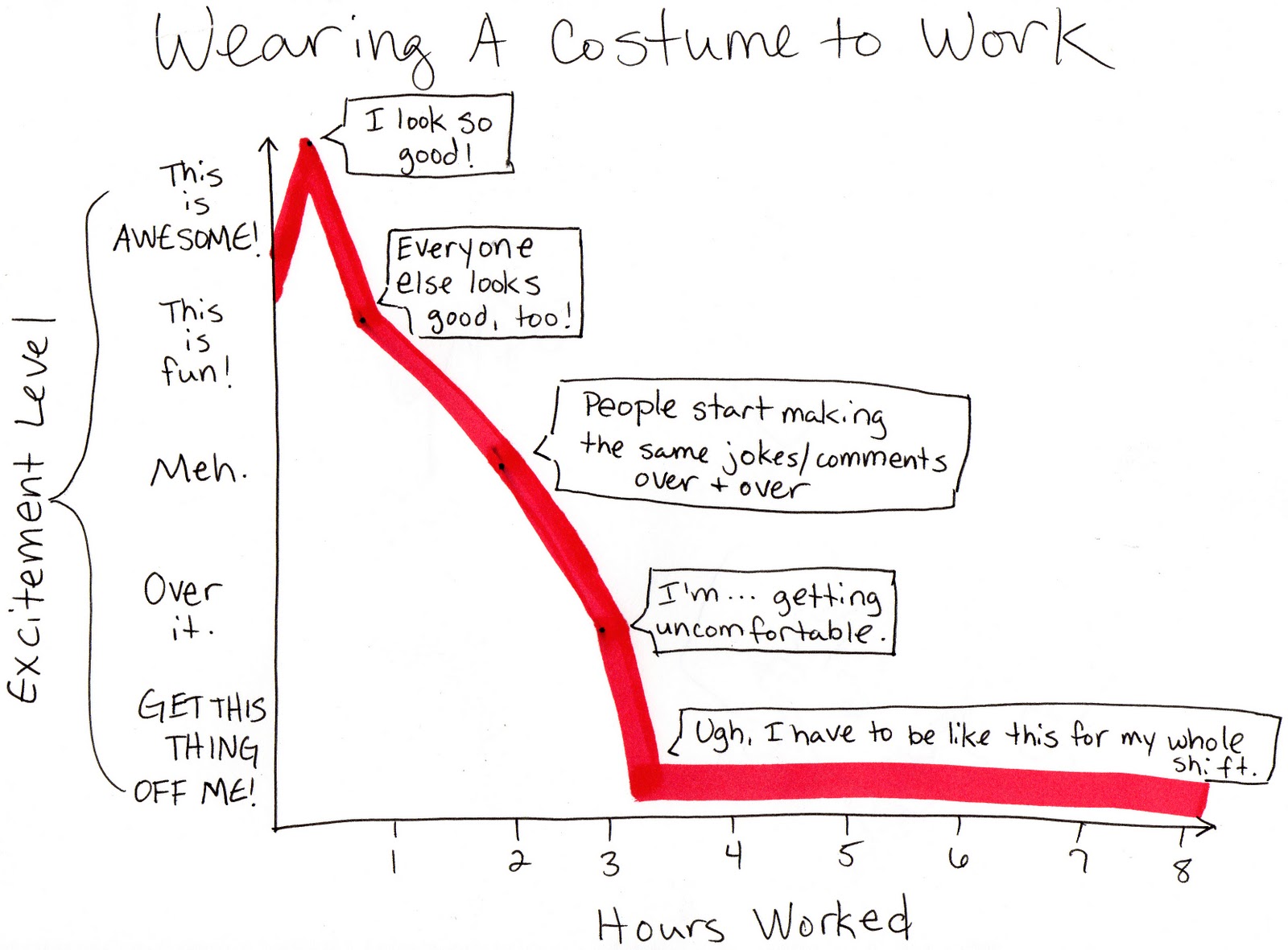 Amanda's Sketchbook: Dressing up for work... IN GRAPH FORM!