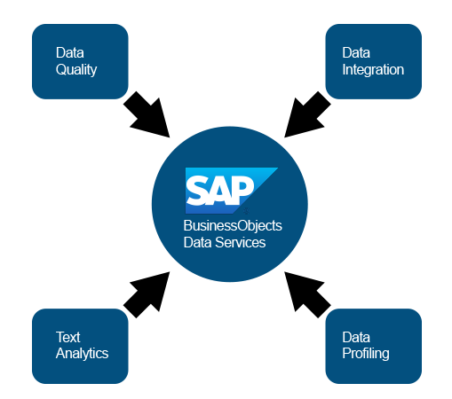 saponlinetrainingwithcertification/