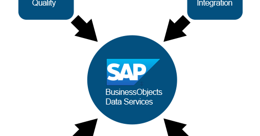 saponlinetrainingwithcertification/