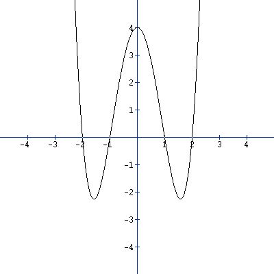 Pre-Calculus 40S Winter 2013 Section DB: Characteristics of YOUR ...