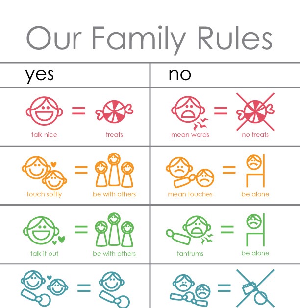 Yay, I Made It!: Family Rules