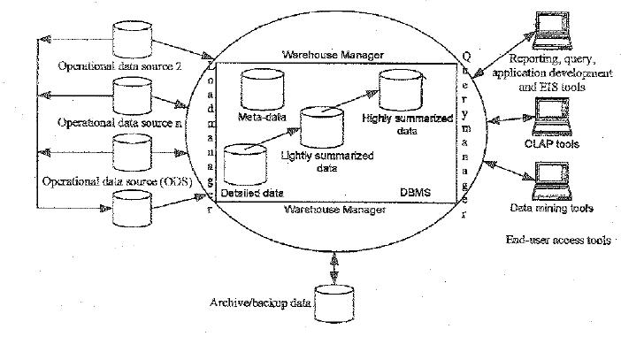 Membangun Data Warehouse | Ngampus yuuuk!