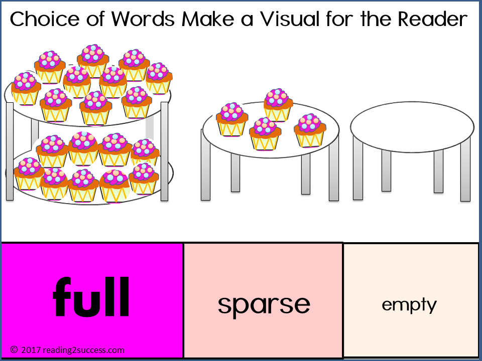 Reading2success: Choice of Words Make a Visual for the Reader