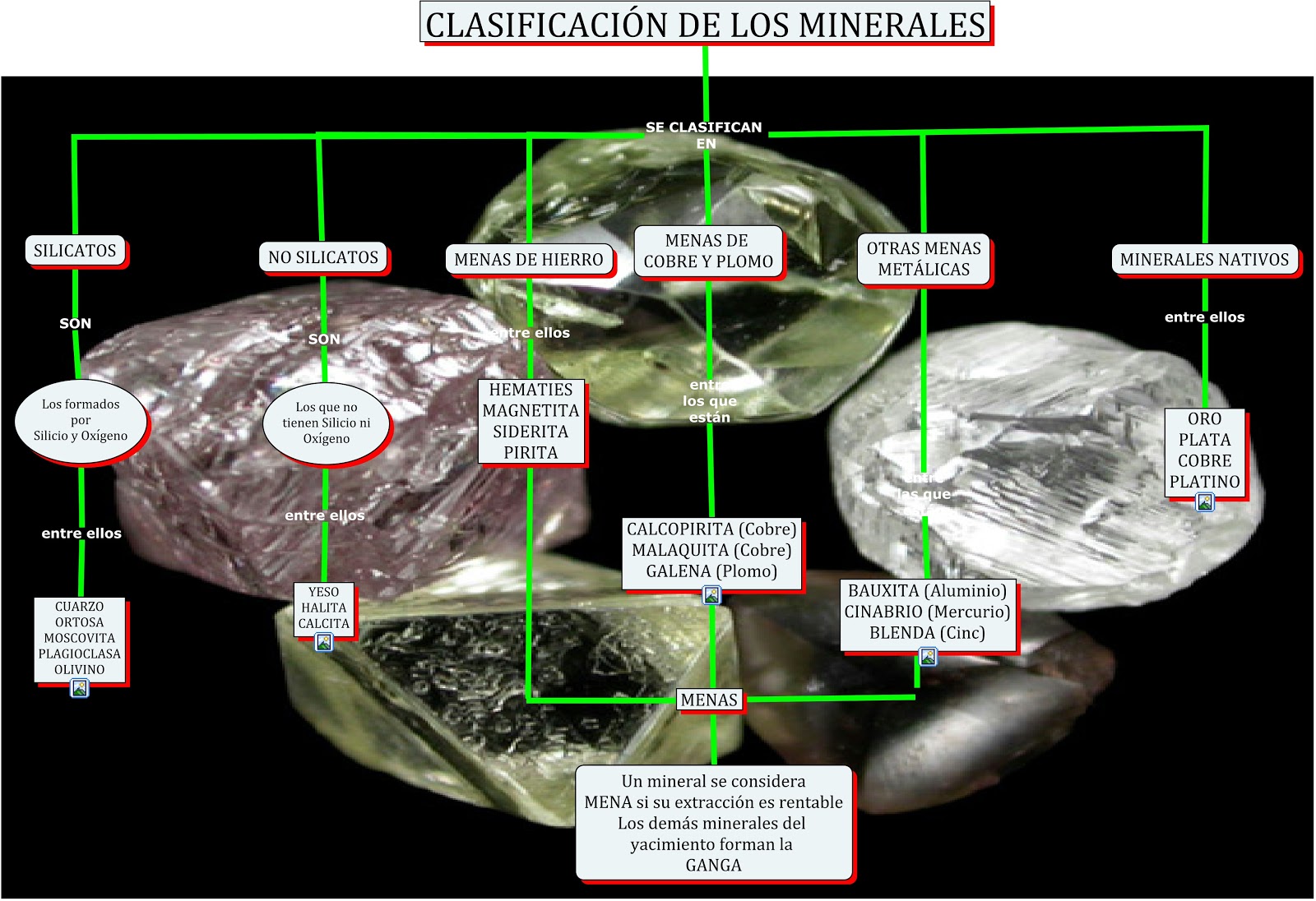 CIENCIAS NATURALES ESO: LOS MINERALES
