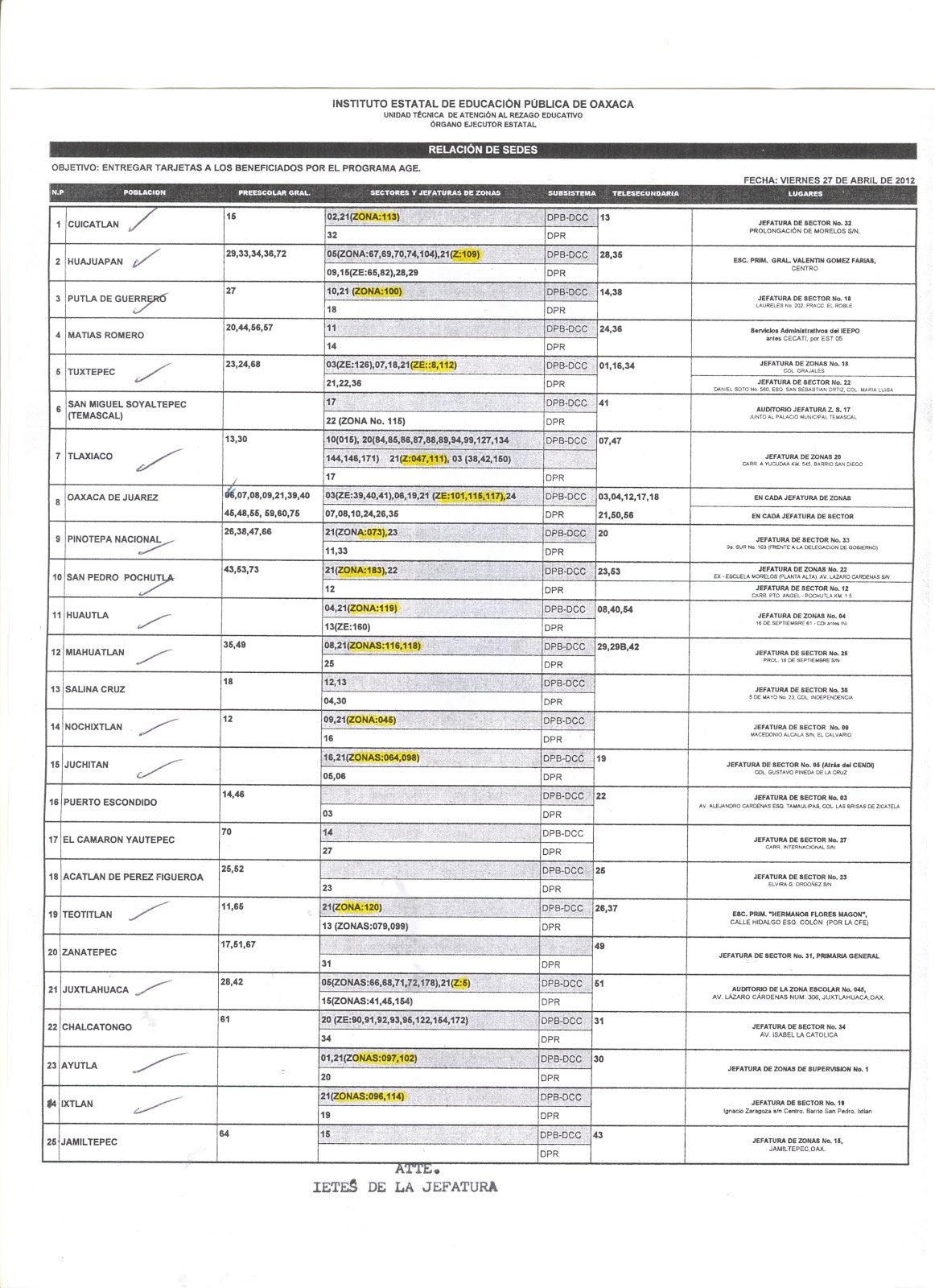 CMPIO - PLAN PILOTO: abril 2012
