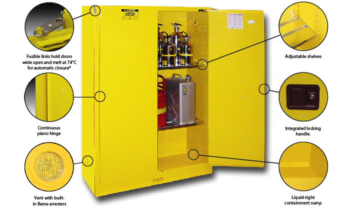 Fire Safety Training in Chennai: Safe Storage and Use of Flammable Liquids