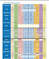 homeopathynotes blogspot.com: It's FREE